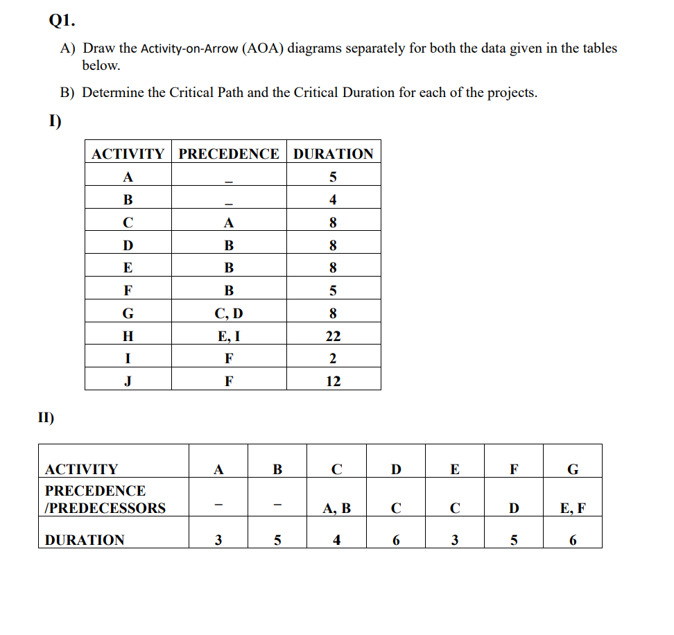 Q1. A) Draw the Activity-on-Arrow (AOA) diagrams | Chegg.com