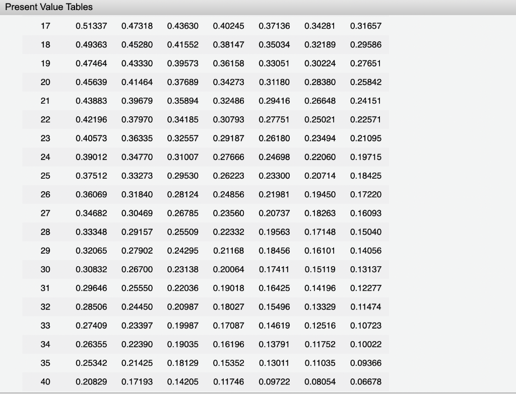 Solved Instructions On July 1, 20Y1, Danzer Industries Inc. | Chegg.com