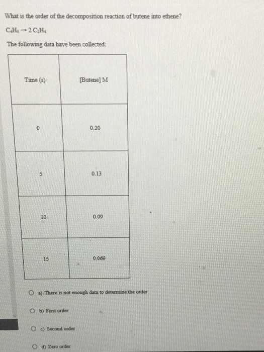 Solved What is the order of the decomposition reaction of | Chegg.com