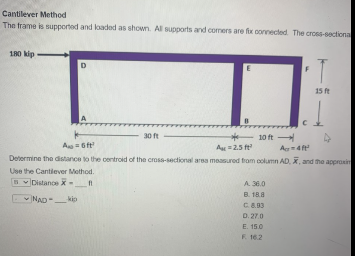 Solved Cantilever Method The frame is supported and loaded | Chegg.com