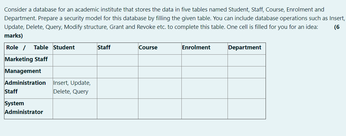 Solved Consider a database for an academic institute that | Chegg.com