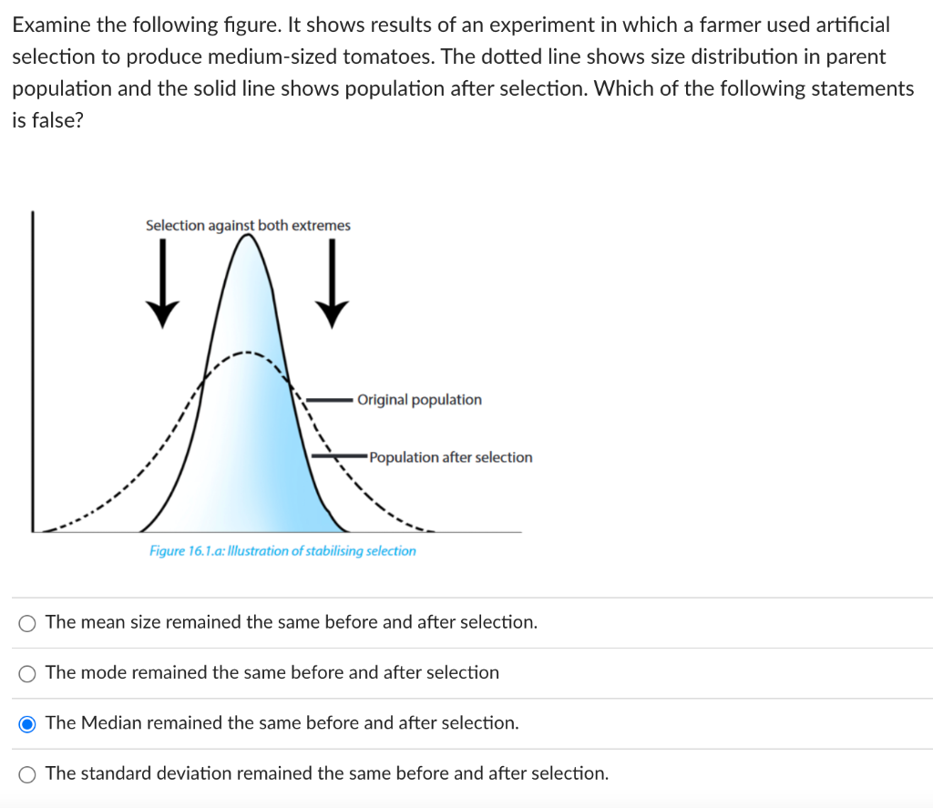 Solved Examine the following figure. It shows results of an | Chegg.com