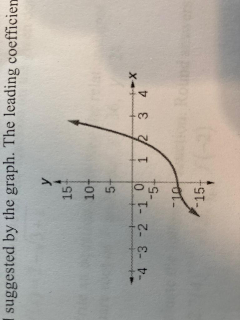 Solved Use the graph of the third-degree polynomial and one | Chegg.com