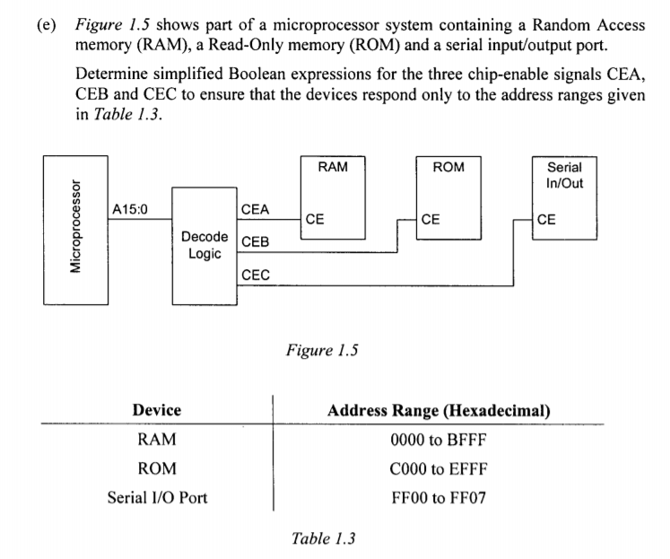 (e) Figure 1.5 shows part of a microprocessor system | Chegg.com