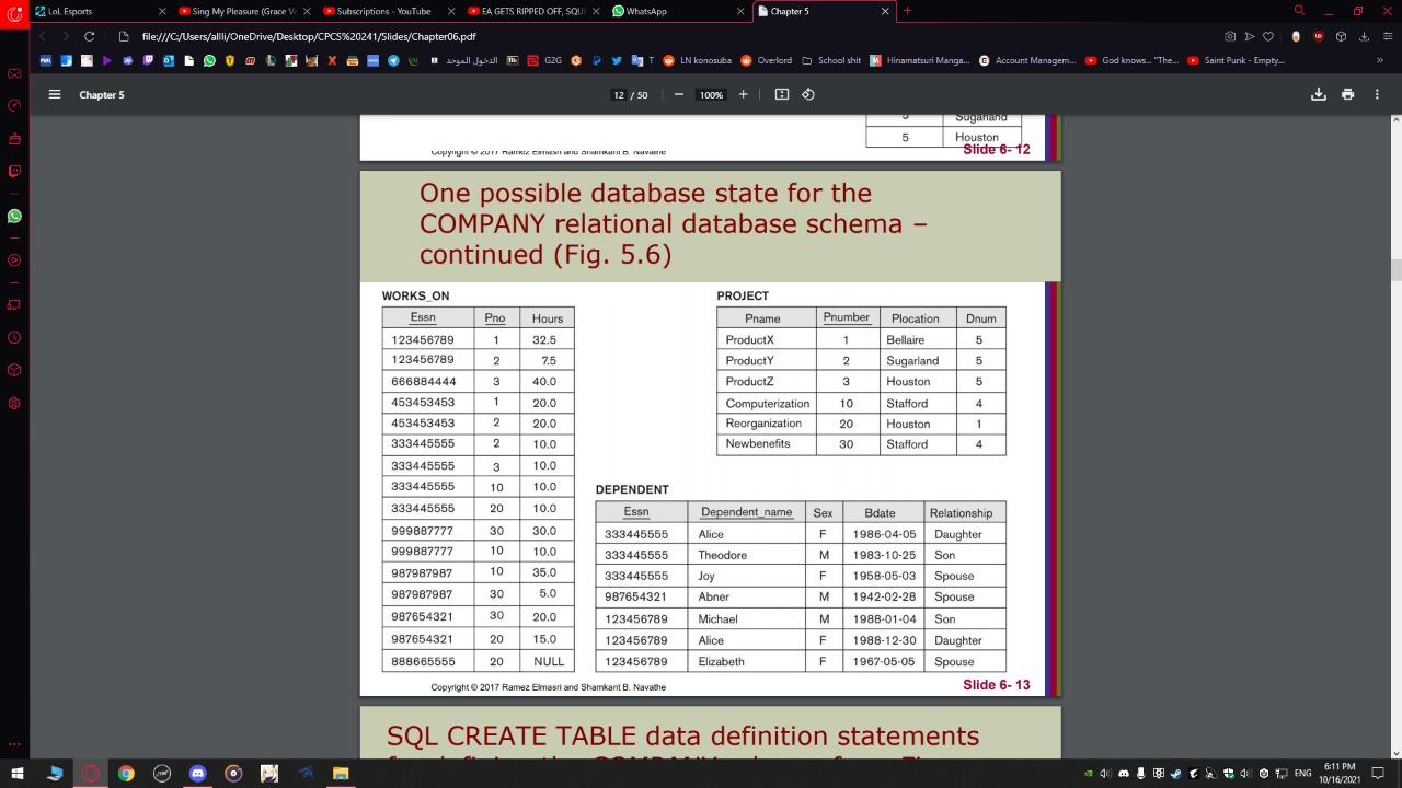 Solved write this data base with sql and make sure it is the | Chegg.com