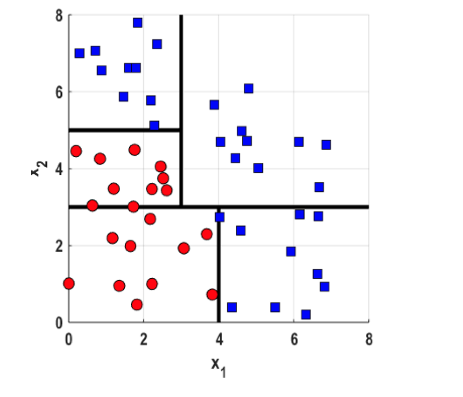 Solved Interpreting a decision tree: Consider the decision | Chegg.com