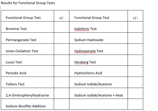 Solved Results for Functional Group Tests Functional Group | Chegg.com