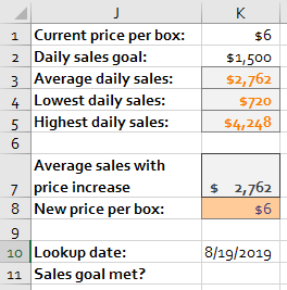Solved Use Goal Seek to find the new price per box (cell K8) | Chegg.com