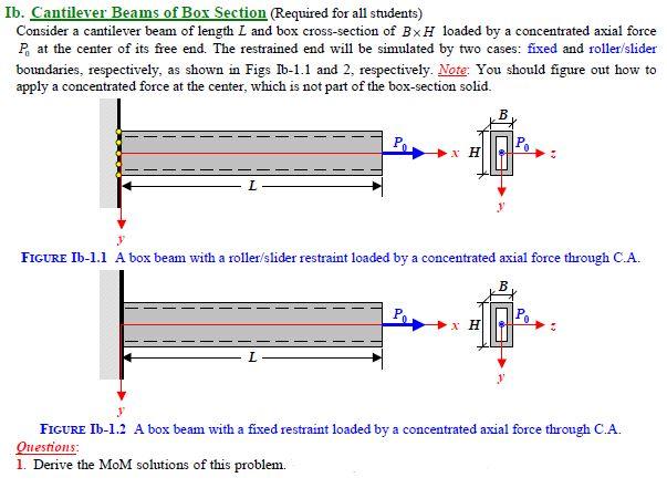 Solved Ib. Cantilever Beams of Box Section (Required for all | Chegg.com