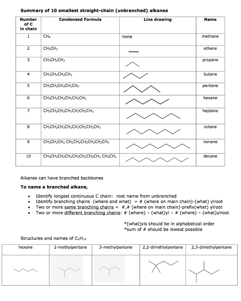 Organic Compounds - Structure and Nomenclature A. | Chegg.com