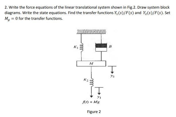 Solved 2. Write the force equations of the linear | Chegg.com