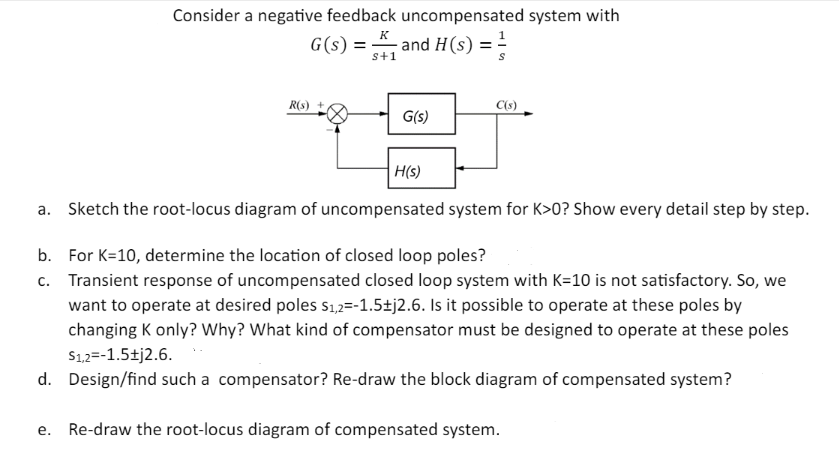 Solved Consider a negative feedback uncompensated system | Chegg.com