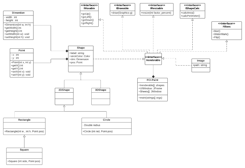 Given the following Class Diagram: Apply: 1. Create | Chegg.com