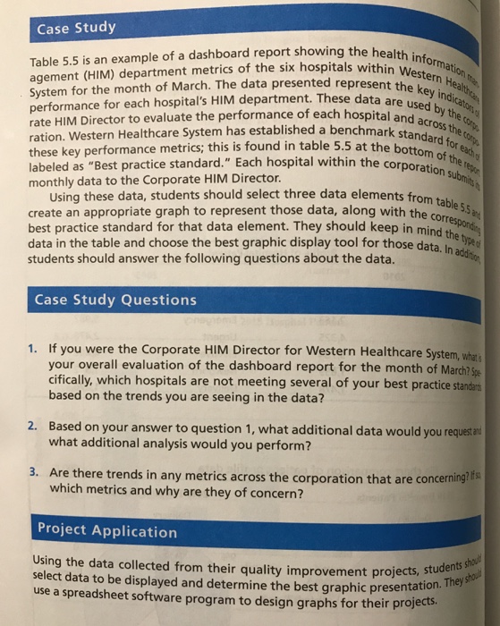 Solved Case Study Table 5.5 is an example of a dashboard | Chegg.com