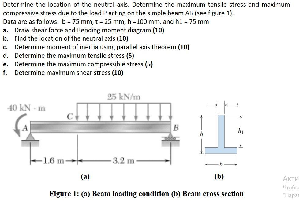 Solved Determine the location of the neutral axis. Determine | Chegg.com
