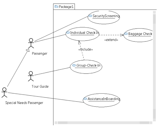 Solved Package1 Security Screening Individual Check in | Chegg.com