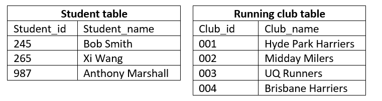 Solved The database table structure below captures Student | Chegg.com