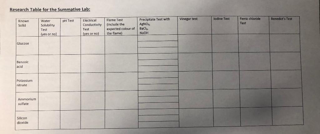 Solved Research Table for the Summative Lab: pH Test lodine | Chegg.com