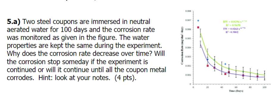 Solved 5.a) Two steel coupons are immersed in neutral | Chegg.com