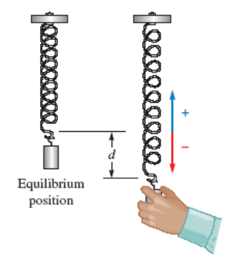 Any object or quantity that is moving with a periodic | Chegg.com