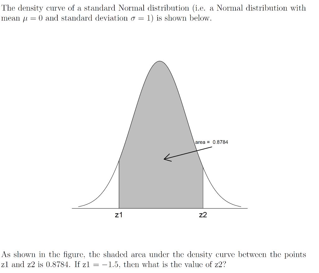 Solved The density curve of a standard Normal distribution | Chegg.com