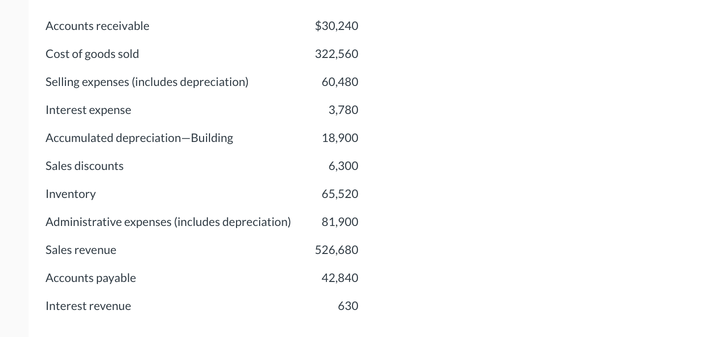 Solved Accounts receivable Cost of goods sold Selling | Chegg.com