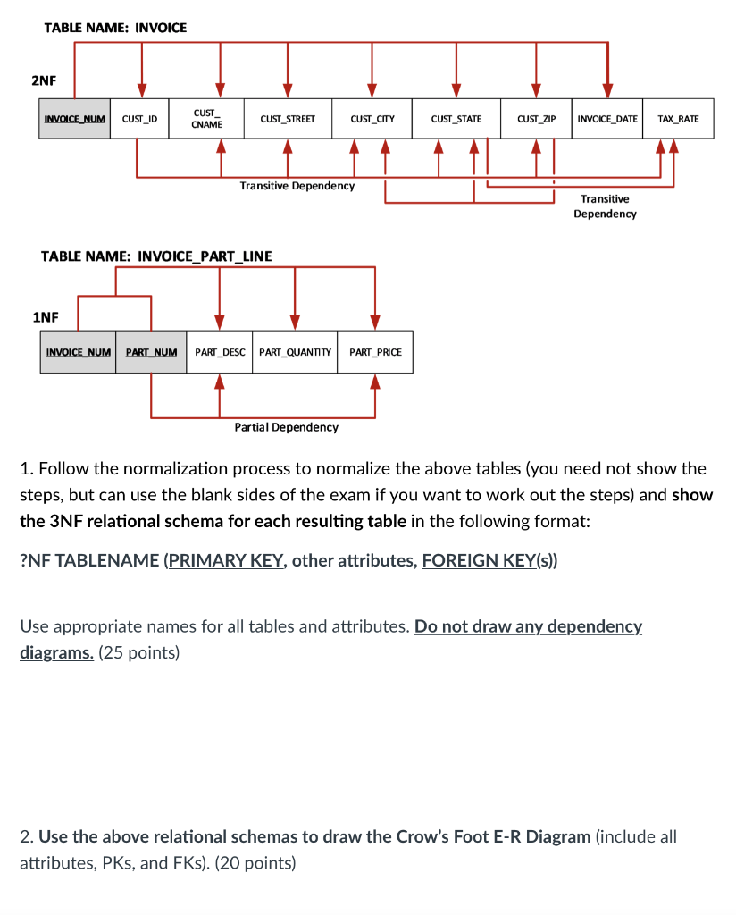 Solved TABLE NAME: INVOICE 2NF INVOICE NUM CUST_ID CUST | Chegg.com