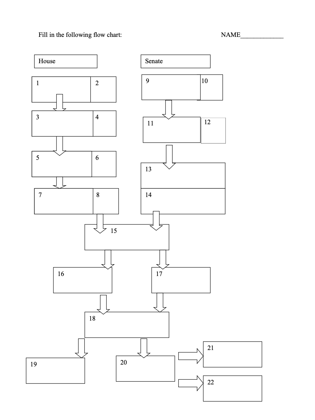 Solved Fill in the following flow chart: NAME House Senate 1 | Chegg.com