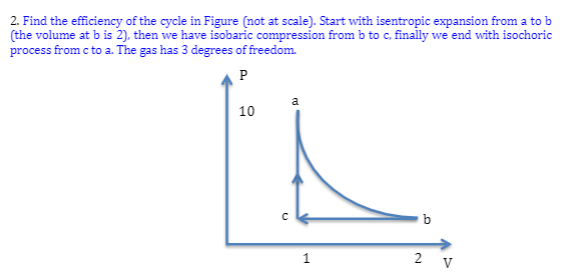 Solved 2. Find the efficiency of the cycle in Figure (not at | Chegg.com