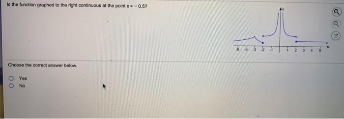 Solved is the function graphed to the right continuous at | Chegg.com