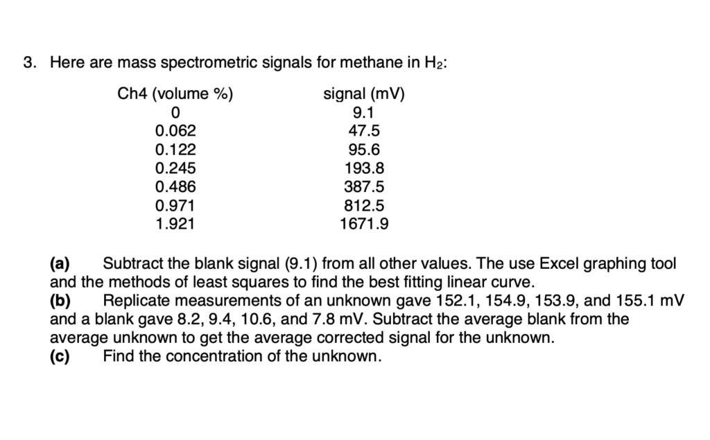 Solved 3. Here are mass spectrometric signals for methane in | Chegg.com