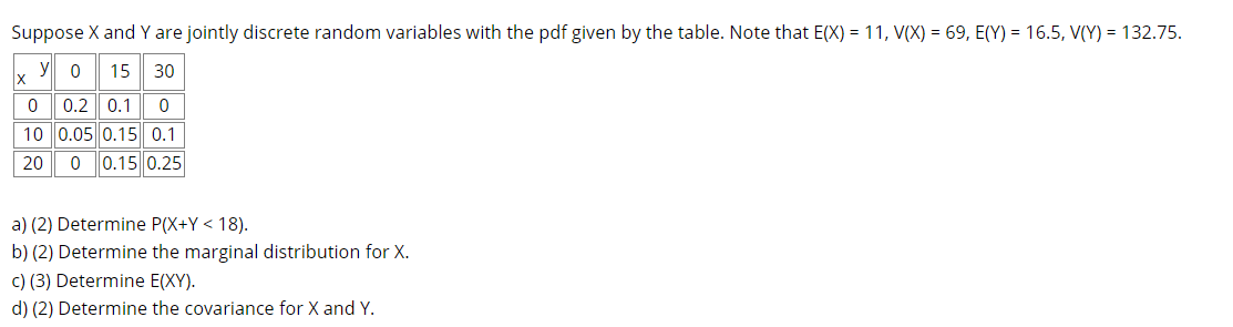 Solved Suppose X and Y are jointly discrete random variables | Chegg.com