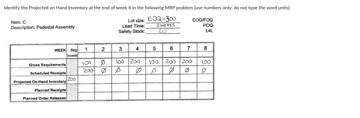 Solved Identify the Projected on Hand Inventory at the end | Chegg.com