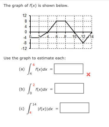 Solved The graph of f(x) is shown below. 12 8 4 0 40. -8 -12 | Chegg.com