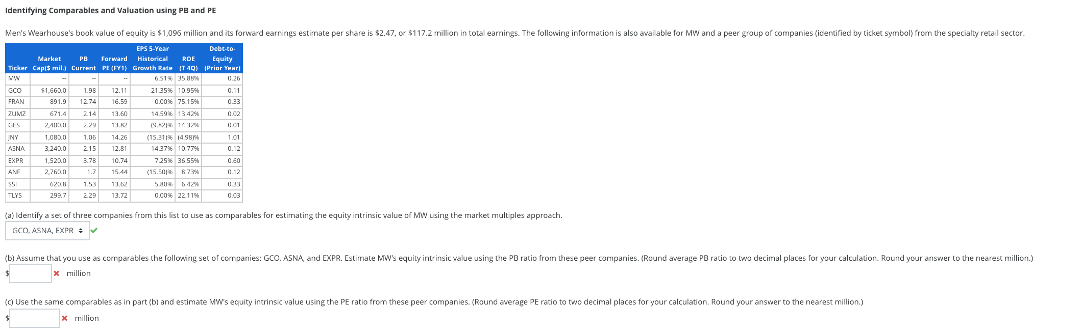 Solved Identifying Comparables and Valuation using PB and PE | Chegg.com