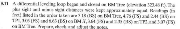 Solved 11 A differential leveling loop began and closed on | Chegg.com