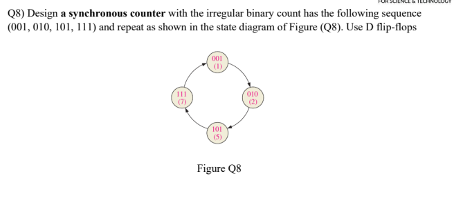 Solved Q8(001,010,101,111) ﻿and repeat as shown in the state | Chegg.com