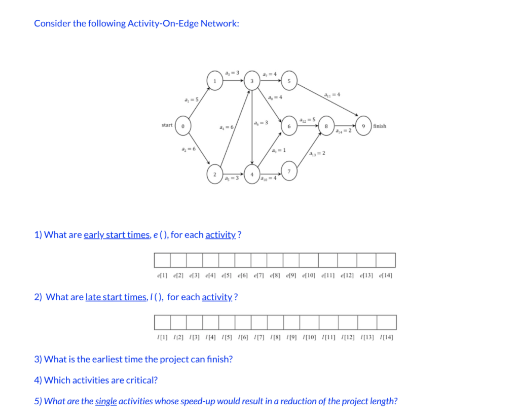 Solved Consider the following Activity-On-Edge Network: 1) | Chegg.com