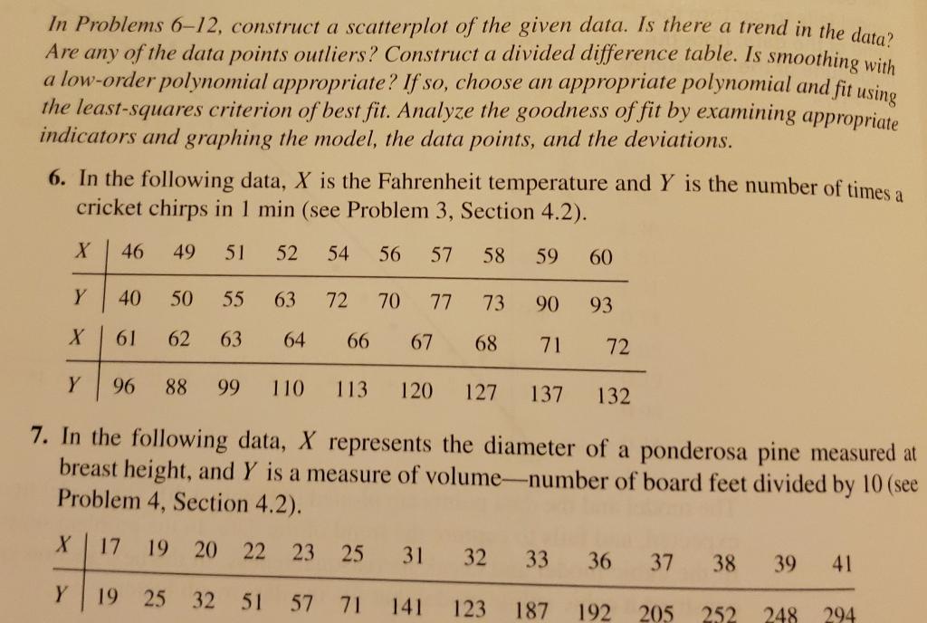 Solved In Problems 6-12, construct a scatterplot of the | Chegg.com