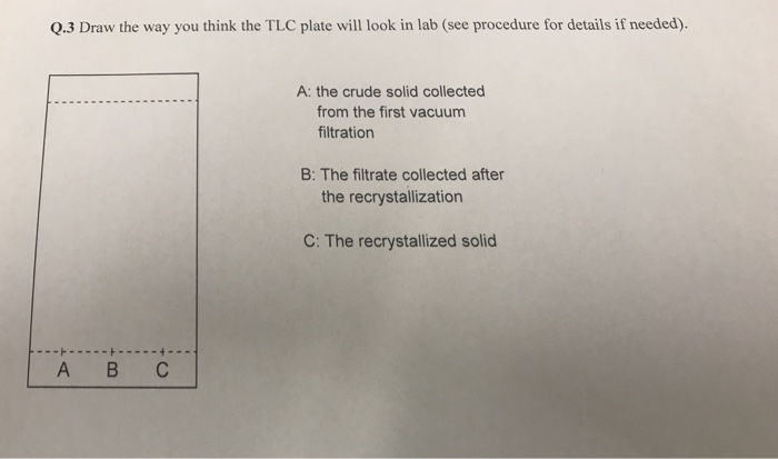 Solved Q.3 Draw the way you think the TLC plate will look in | Chegg.com