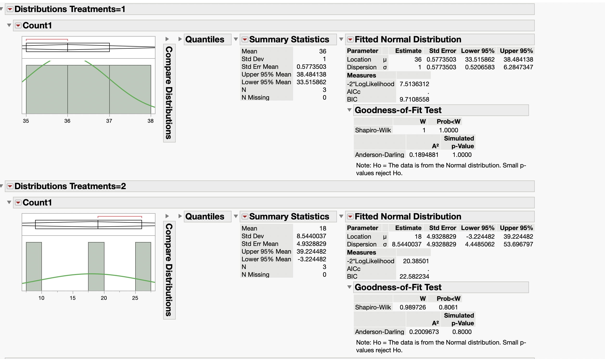 Solved Using the Membrane dataset in JMP. Conduct a 1-way | Chegg.com