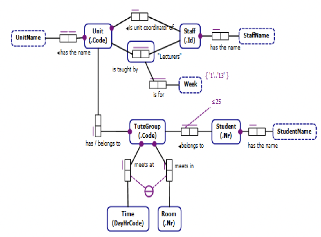 Solved TASK 2 Map the following ORM schema to a relational | Chegg.com