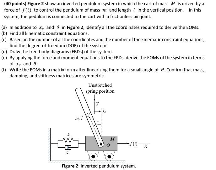 Solved (40 points) Figure 2 show an inverted pendulum system | Chegg.com