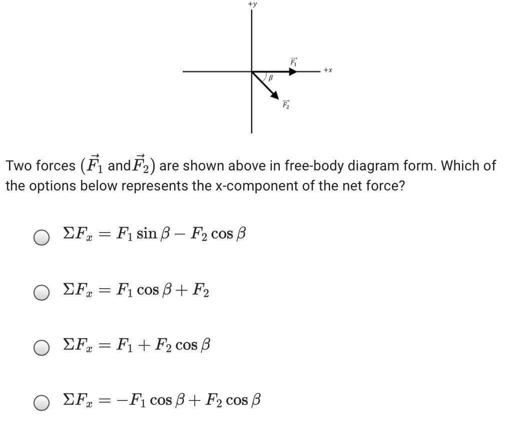 Solved Two forces (F1 and F2) are shown above in free-body | Chegg.com