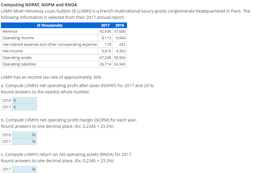 Solved Computing NOPAT, NOPM and RNOA LVMH Moët Hennessy | Chegg.com