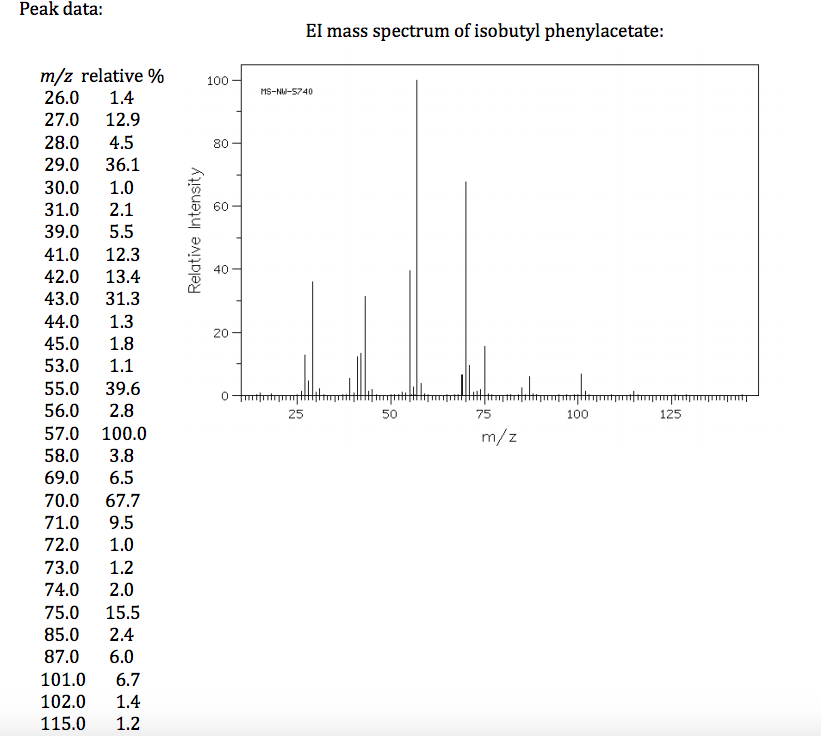Solved 1. Show the structure and fragmentation mechanism for | Chegg.com