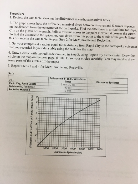 Solved LAB OBJECTIVE: This lab gives you the chance to | Chegg.com