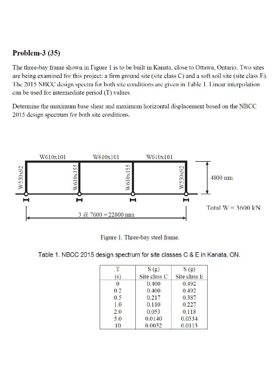 Solved Problem-3 (35) The three-bay frame shown in Figure 1 | Chegg.com
