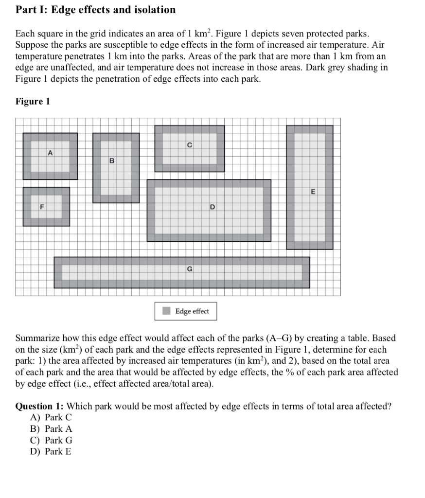 Solved Question 2. Which park would be most affected by edge | Chegg.com
