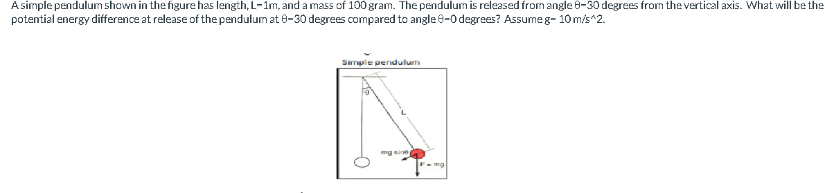 Solved A simple pendulum shown in the figure has length, L=1 | Chegg.com